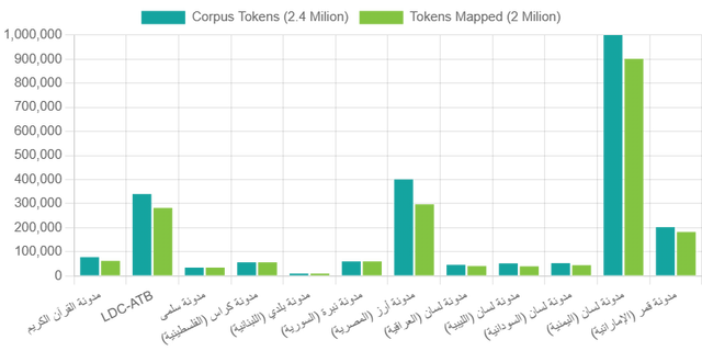 About Qabas Lexicon - مقدمة معجم قبس